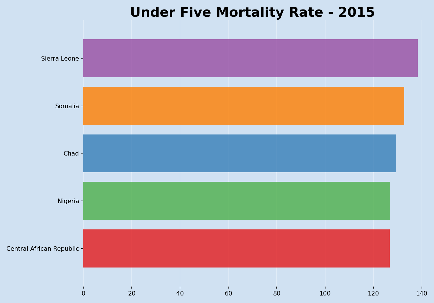 Create A Bar Chart Race With Matplotlib Part 1 Software Development