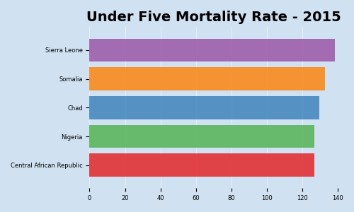 Create A Bar Chart Race With Matplotlib Part 1 Software Development 