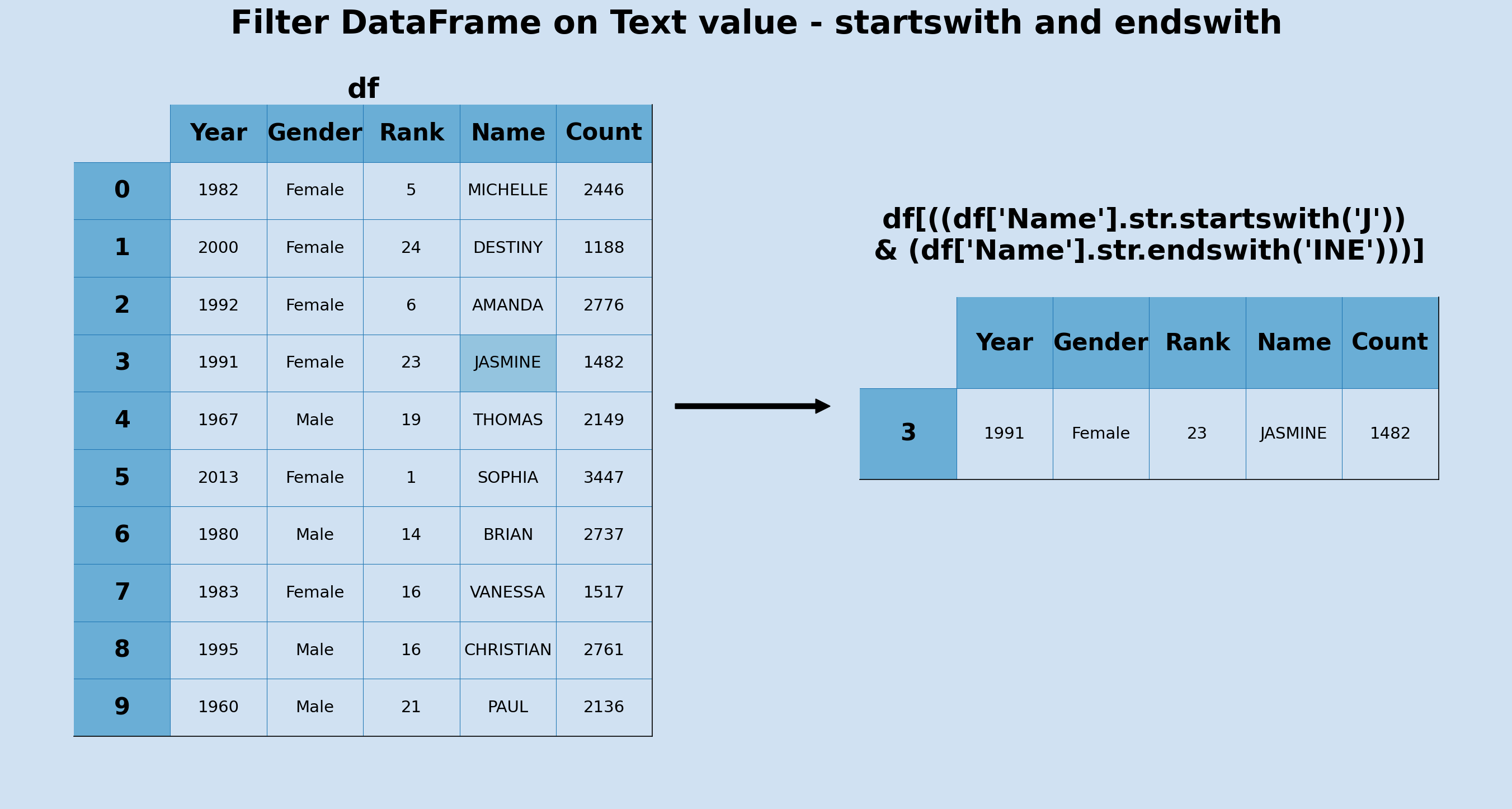 How To Filter A Pandas DataFrame Software Development Notes