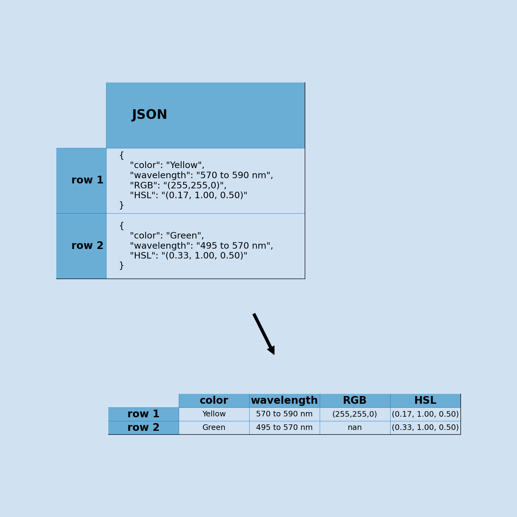 How To Export Dataframe To Json With Pandas Www vrogue co