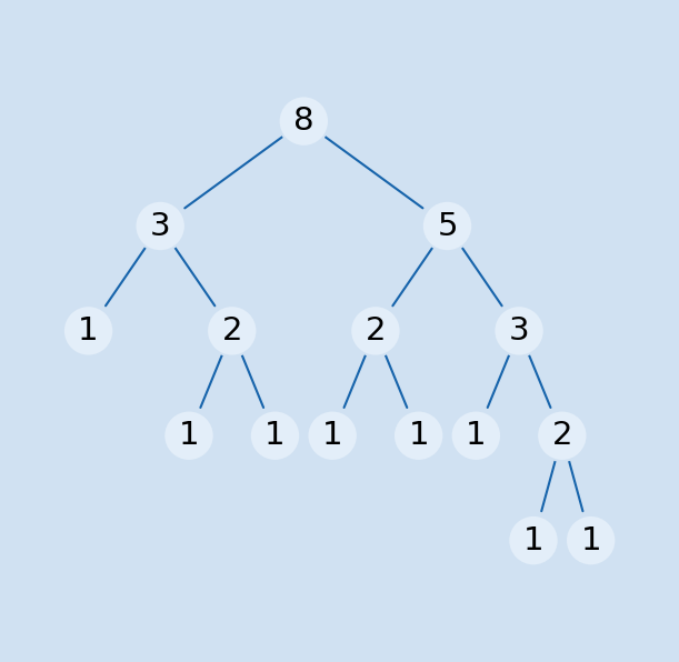 Fibonacci Software Development Notes