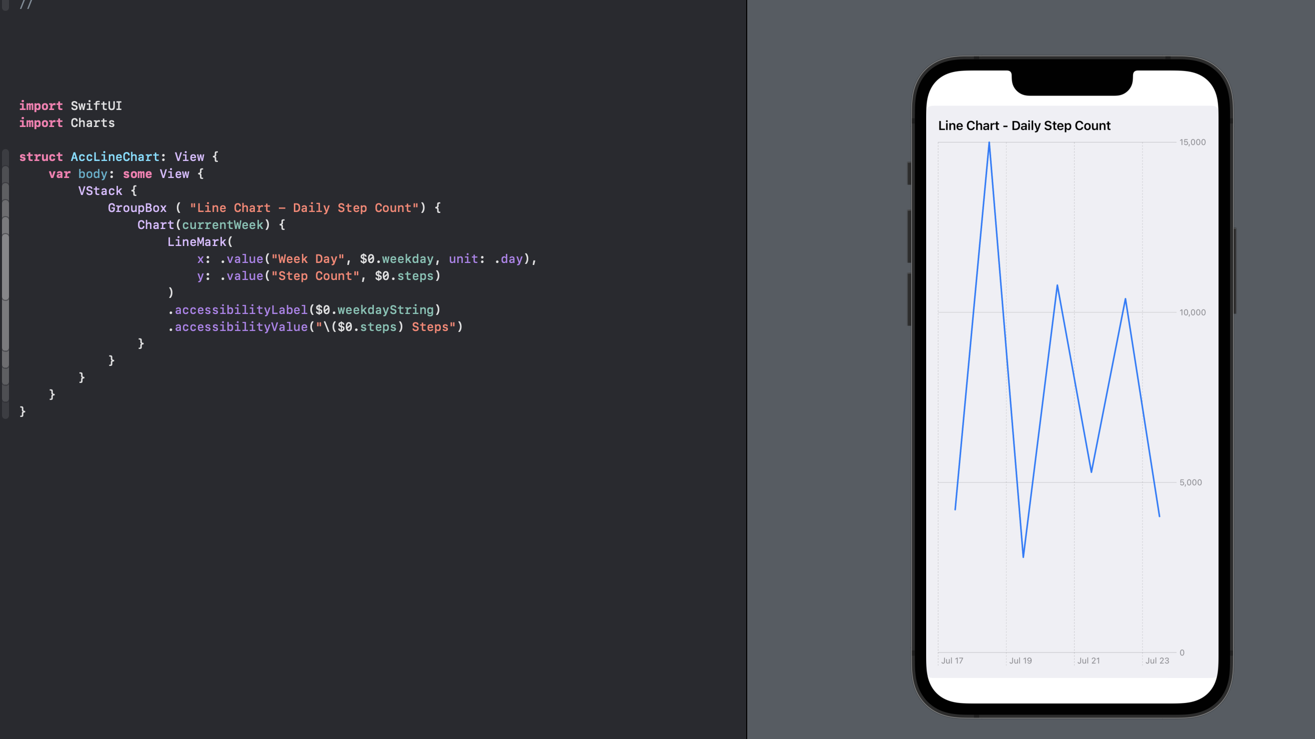 Create A Line Chart With SwiftUI Charts In IOS 16 Software 