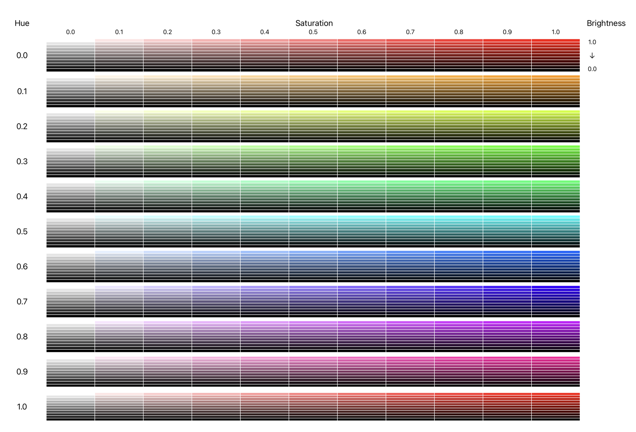 Define Colors With Hue Saturation And Brightness Rather Than Red Define Colors With Hue Saturation And Brightness Rather Than Red